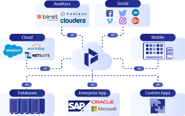 Prime Freight Logistics | Shipment Tracking